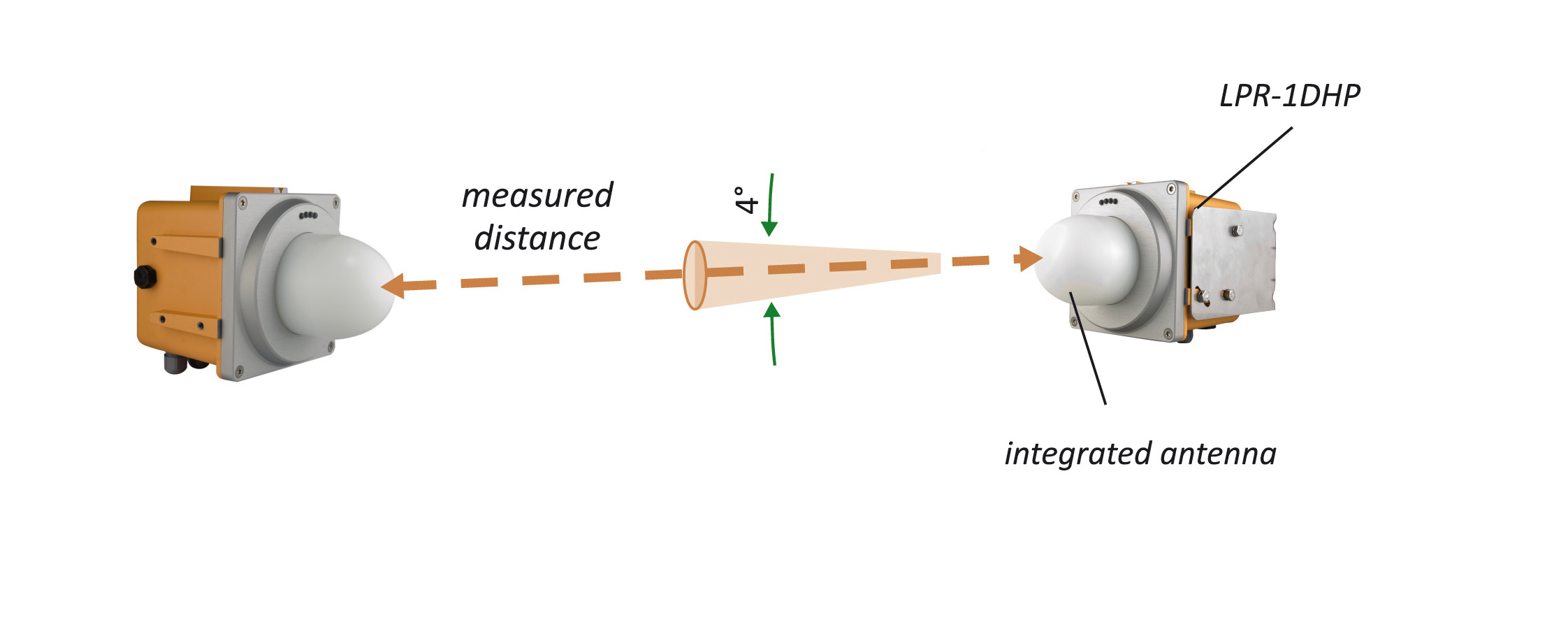 Symeo to present flexible, cost effective sensor solutions, Symeo GmbH ...